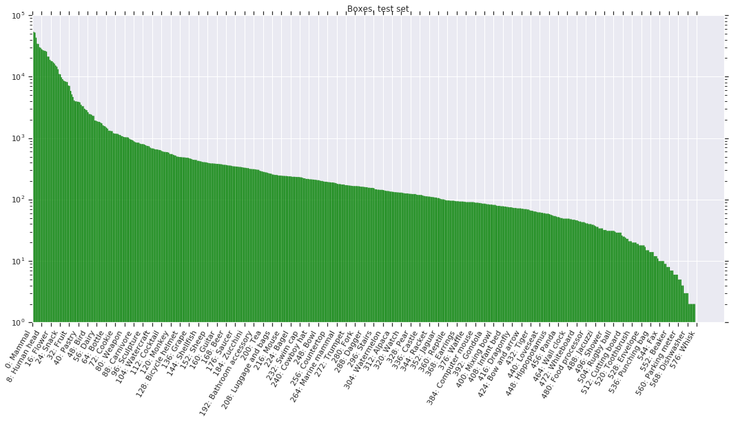 （一）Open Image Dataset V5概述_openimages v5 v6 v7-CSDN博客