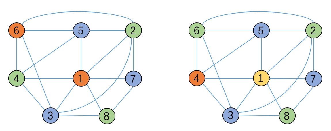 理解Welch Powell法求m色优化问题_welch powell方法-CSDN博客