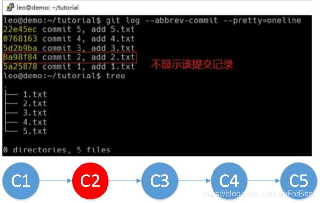 Git 删除提交commit的log记录、修改历史提交消息、删除历史提交、修改所有提交的邮箱地址、从所有提交中删除一个文件idea删除