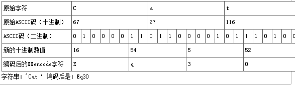 CTF常见编码和加密特征_zjslove-CSDN博客