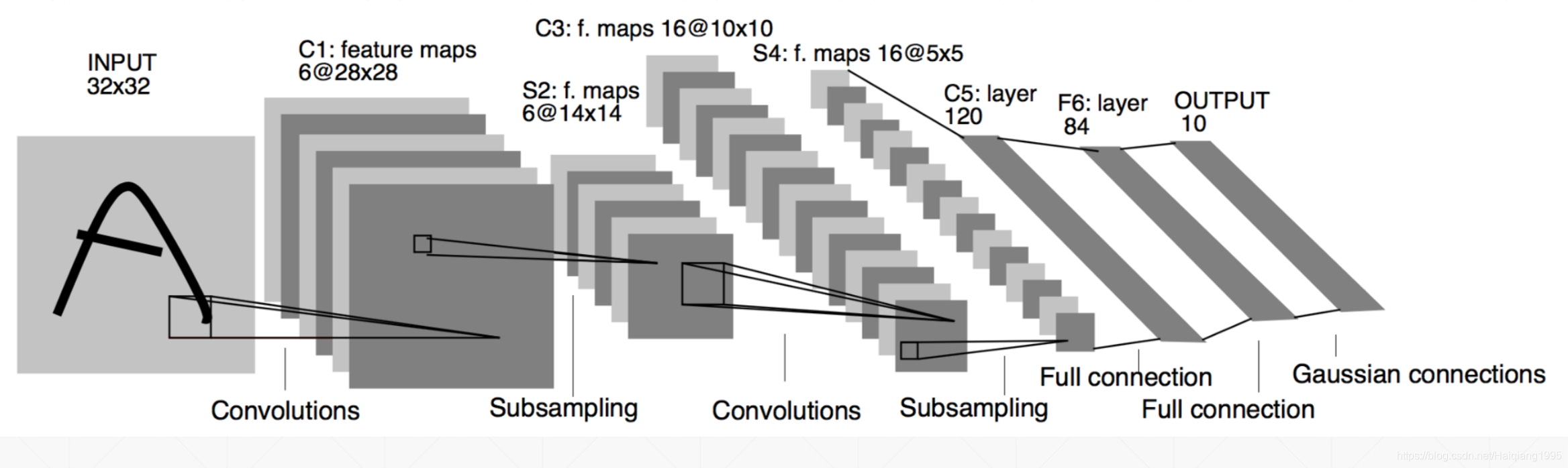 Pytorch 笔记3 Maxpool2dandadaptiveavgpool2d Pytorch Conv2d Downsample Csdn博客
