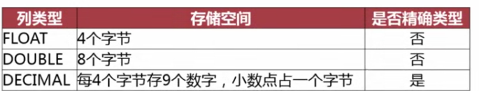 数据库结构的设计步骤，具体实例数据库物理结构设计实例 Csdn博客