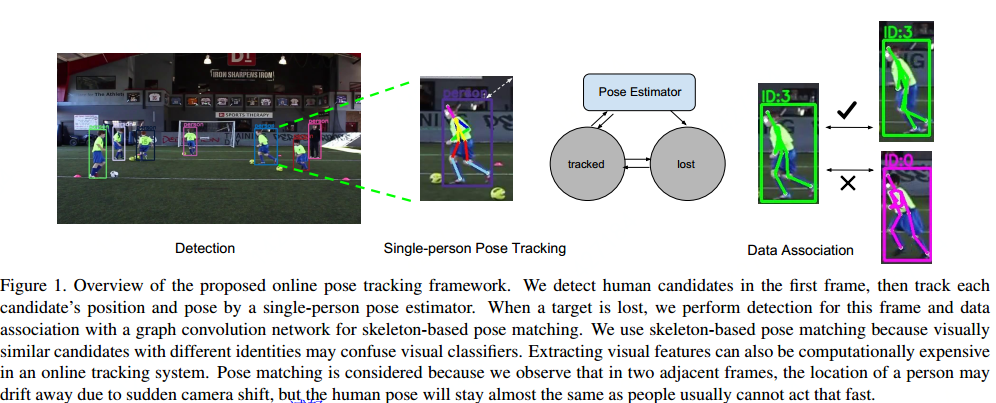 多目标跟踪之LightTrack_lighttrack多目标-CSDN博客