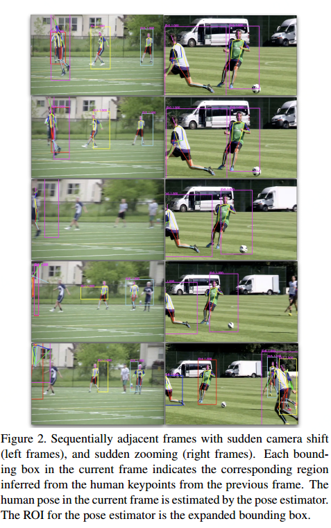 多目标跟踪之LightTrack_lighttrack多目标-CSDN博客