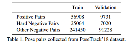 多目标跟踪之LightTrack_lighttrack多目标-CSDN博客