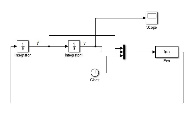 simulink之微分方程练习_simulink经典习题-CSDN博客