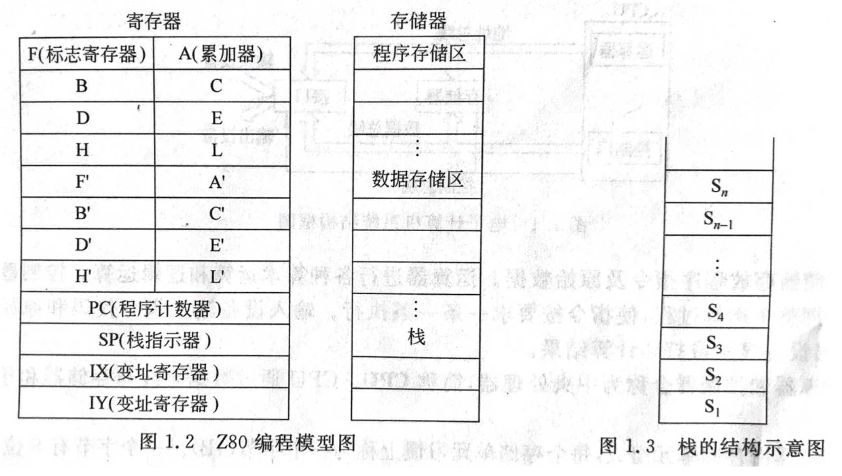 计算机组成及子程序调用过程解析 子程序调用过程是怎样的 Csdn博客