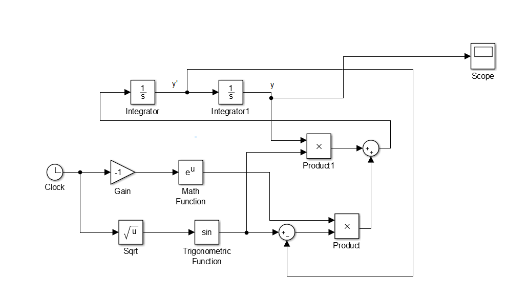 simulink之微分方程练习_simulink经典习题-CSDN博客