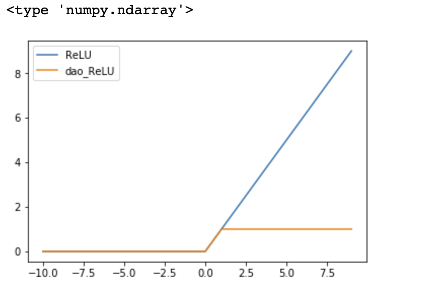Pytorch(笔记4) -- activation_function ReLU&Sigmoid_sigmoid pytorch activation-CSDN博客