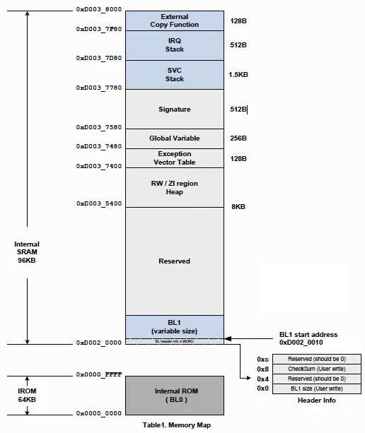 【Linux】U-Boot启动文件start.S详解（超详细讲解，上篇）_uboot start.s-CSDN博客