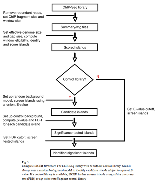 call peak的另一个软件-----SICER_sicer安装-CSDN博客