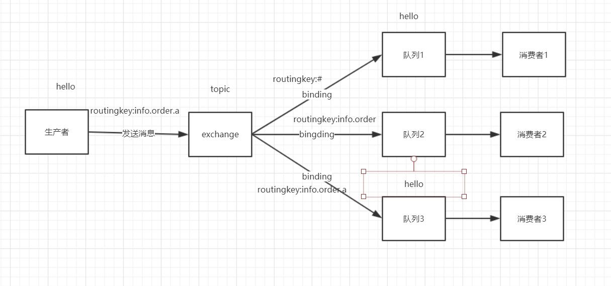 RabbitMq解析1-CSDN博客