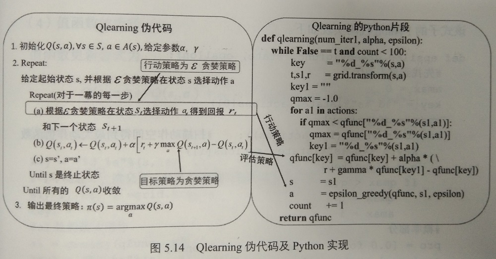 强化学习3(2) Qlearning Sarsa 代码解读_玻尔兹曼分布应用到q-learning中-CSDN博客