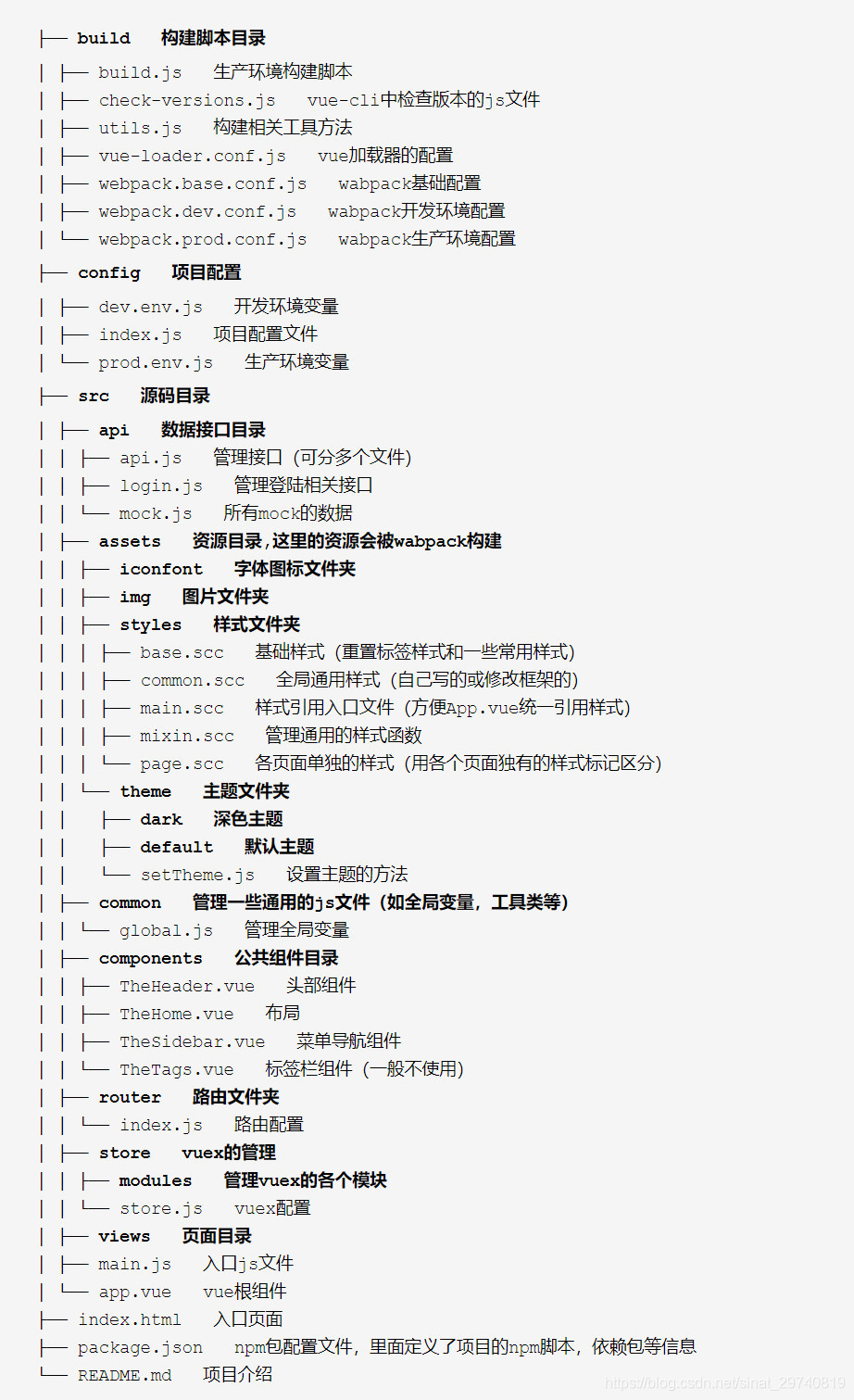 Vue前端项目的目录结构和基础框架分享 Vue,前端的页面设置在哪个目录下 Csdn博客