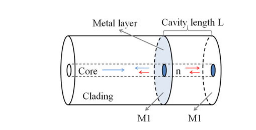 FP腔调研-CSDN博客