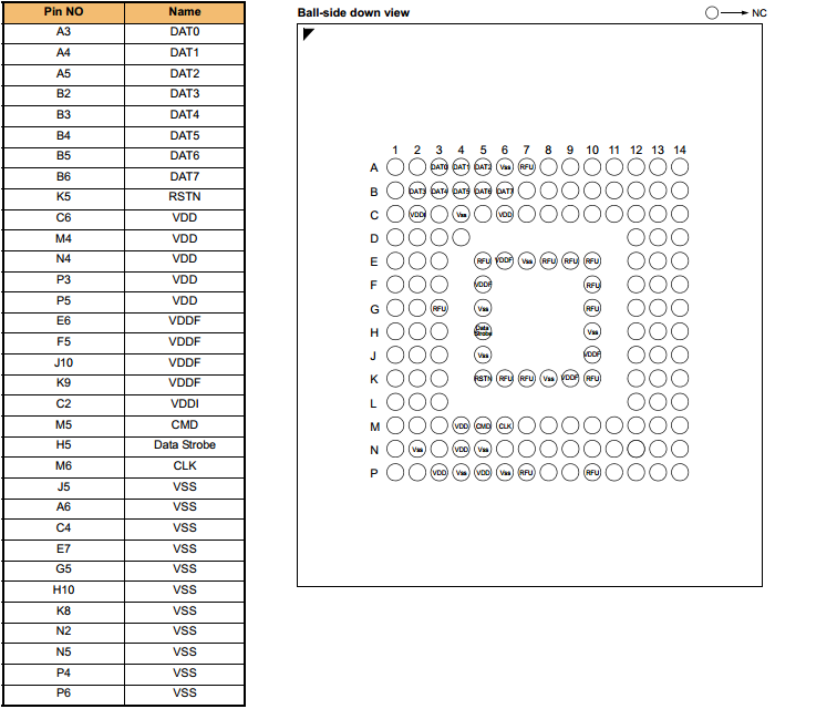 nand flash和emmc的区别：以TC58NVG0S3HTA00和KLMxGxxETx-B041为例-CSDN博客