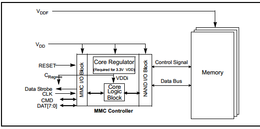 nand flash和emmc的区别：以TC58NVG0S3HTA00和KLMxGxxETx-B041为例-CSDN博客