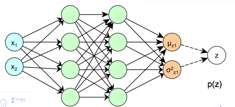 变分自编码器VAE实现MNIST数据集生成by Pytorch_vae mnist pytorch-CSDN博客