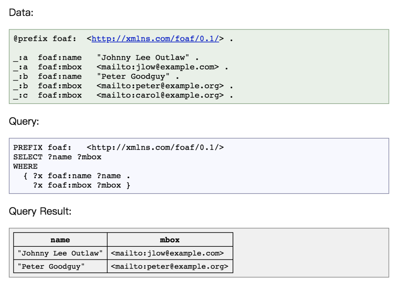 fuseki数据库的安装与使用_fuseki2-CSDN博客