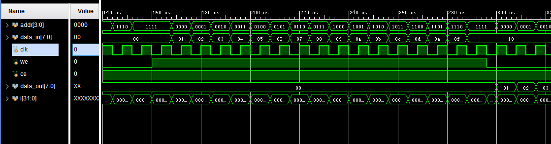 【verilog Hdl 训练】第 13 天（存储器、sram）verilog Sram Csdn博客