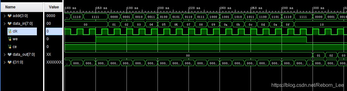 【verilog Hdl 训练】第 13 天(存储器、sram)verilog Sram Csdn博客