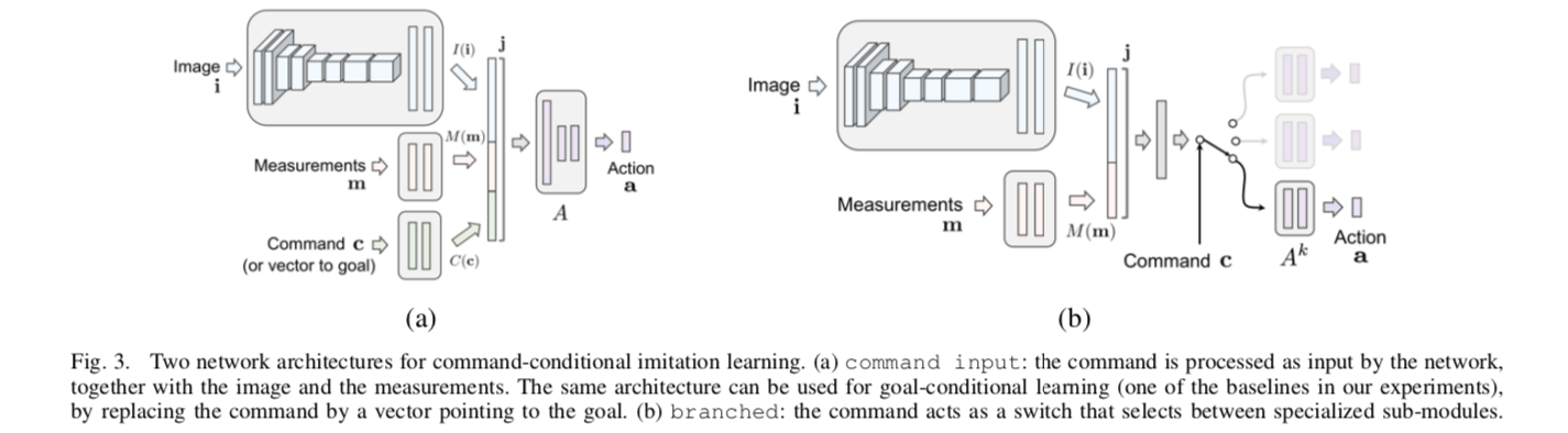 【论文翻译】End-to-end Driving via Conditional Imitation Learning-CSDN博客
