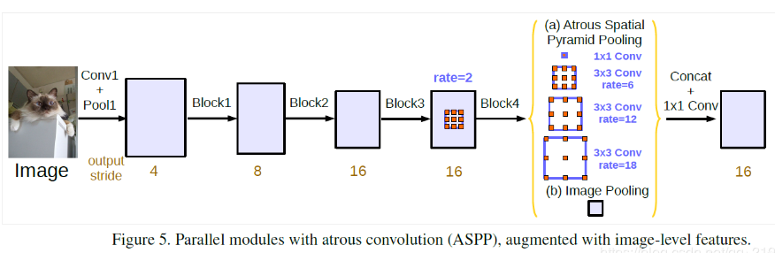 总结-空洞卷积(Dilated/Atrous Convolution)、gridding问题以及解决方案、训练技巧BN和PReLU、CReLU_dilated convolutional ...