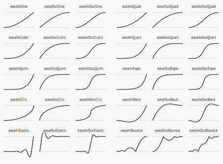所有Tween动画曲线类型_tween 曲线-CSDN博客
