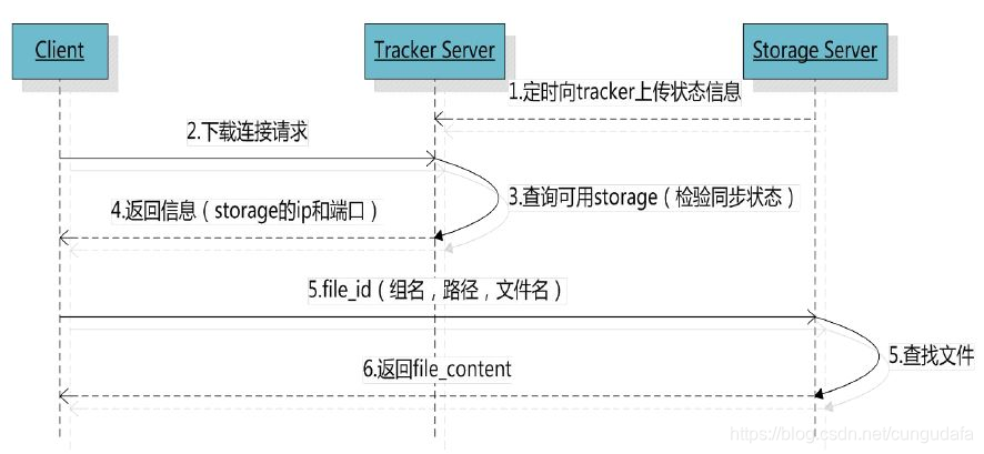 Ssm框架(三)文件上传与下载详解ssm下载文件一定要真实文件路径 Csdn博客