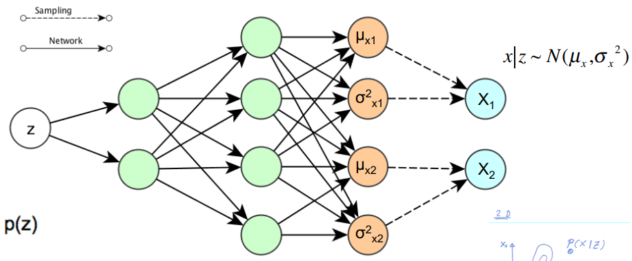 变分自编码器VAE实现MNIST数据集生成by Pytorch_vae mnist pytorch-CSDN博客