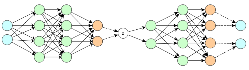 变分自编码器VAE实现MNIST数据集生成by Pytorch_vae mnist pytorch-CSDN博客