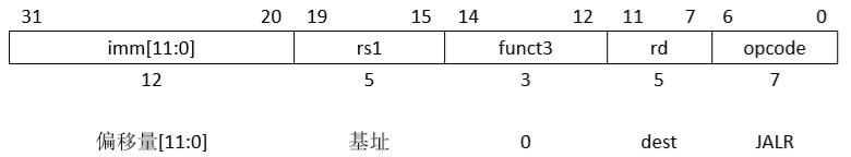 RISC-V ISA 学习笔记(1) 指令集介绍及基本指令集RV32I v2.0_rv32i 基础 isa-CSDN博客