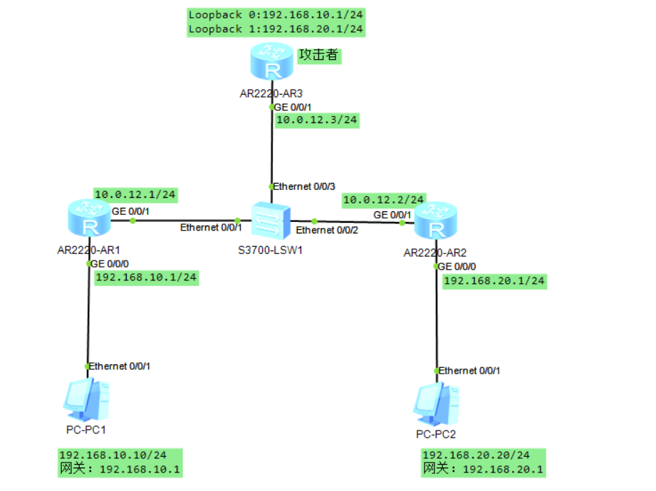 RIP配置（2）——配置RIPv2的认证_rip v2 协议的md5 认证查看邻里关系-CSDN博客