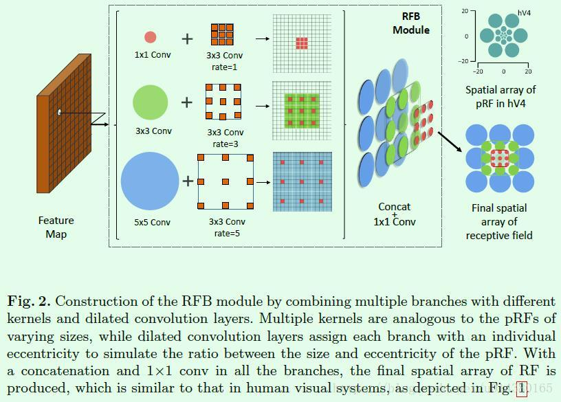 目标检测之RFB Net_rfb-s-CSDN博客