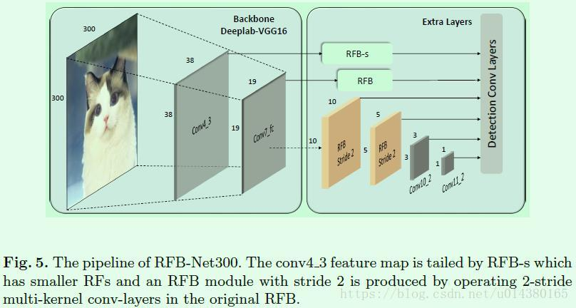 目标检测之RFB Net_rfb-s-CSDN博客