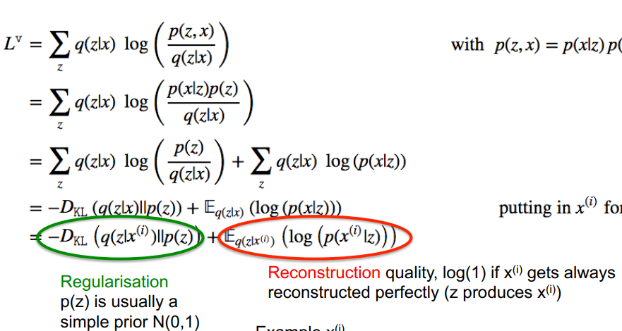 变分自编码器VAE实现MNIST数据集生成by Pytorch_vae mnist pytorch-CSDN博客