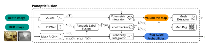 Semantic 3D Reconstruction_semantic mapping with simultaneous object detectio-CSDN博客