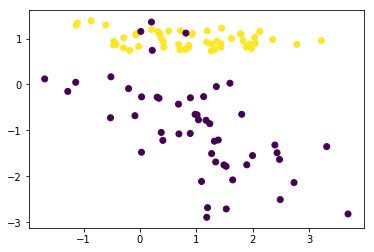 scikit-learn数据集介绍_descr数组-CSDN博客