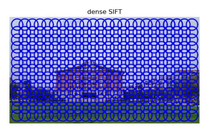 计算机视觉（九）——KNN算法和稠密SIFT实现手势识别_基于dense sift的手势识别图片-CSDN博客