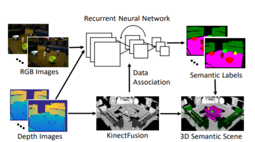Semantic 3D Reconstruction_semantic mapping with simultaneous object detectio-CSDN博客