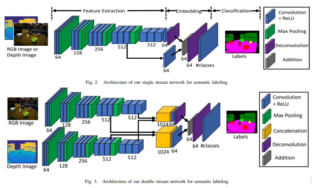 Semantic 3D Reconstruction_semantic mapping with simultaneous object detectio-CSDN博客