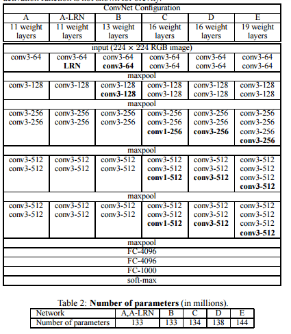 SegNet: A Deep Convolutional Encoder-Decoder Architecture for Image ...
