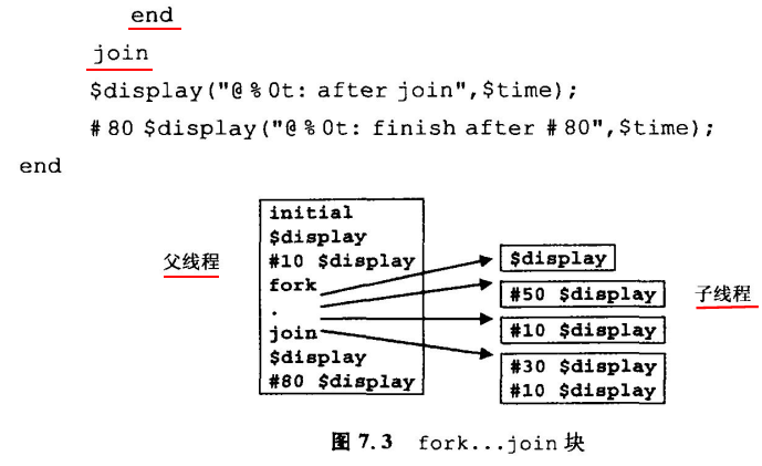 第七章-线程以及线程间的通信_sv disable thread-CSDN博客