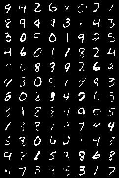 变分自编码器VAE实现MNIST数据集生成by Pytorch_vae mnist pytorch-CSDN博客