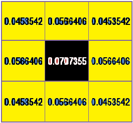 高斯模糊原理（Gaussian Blur）-CSDN博客