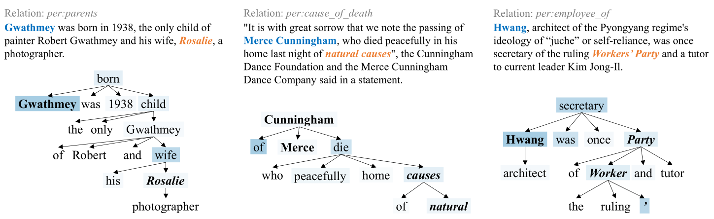 【论文翻译】Graph Convolution over Pruned Dependency Trees Improves Relation Extraction_翻译graph ...