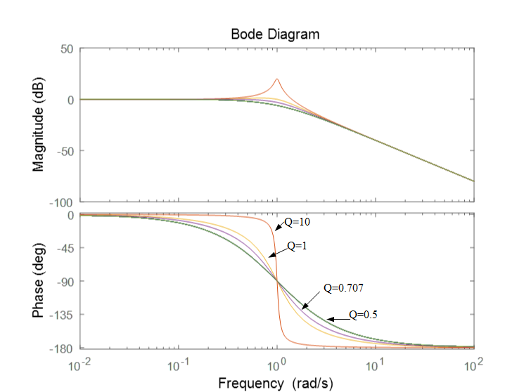 电路品质因数Q_品质因数q公式-CSDN博客
