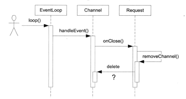 Muduo分析及总结（二）Channel_muduo channel tie-CSDN博客