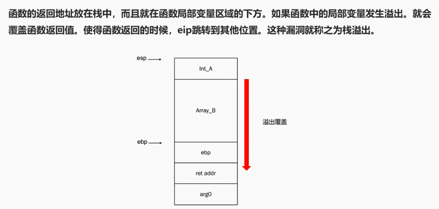 PWN_ROP——使用WRITE函数的一些注意的地方_write函数堆栈 pwn 注意-CSDN博客