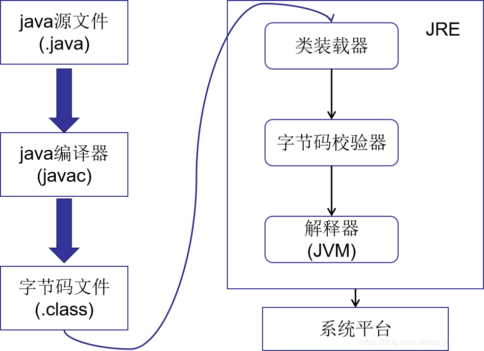Java源文件运行机制java 运行源文件 Csdn博客